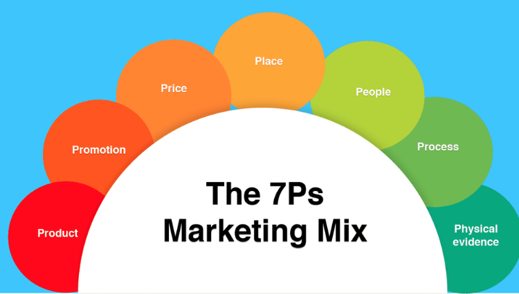 7P trong Marketing là gì? 7 yếu tố trong mô hình 7P