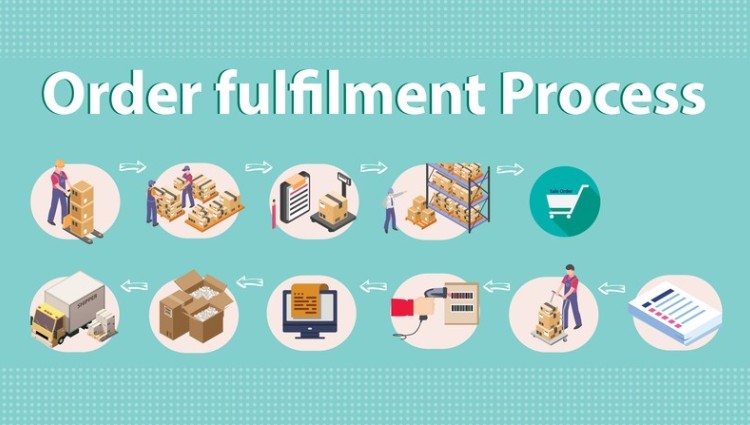 Fulfillment là gì? Quy trình fulfillment hiệu quả cho các shop bán hàng ...