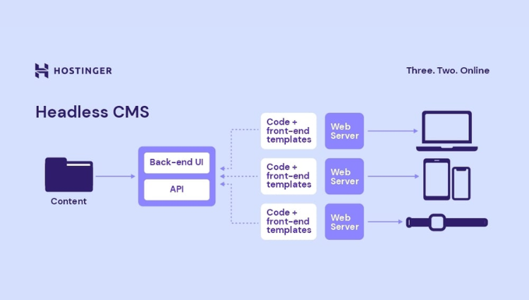 6 nền tảng Headless CMS được doanh nghiệp tin dùng nhất hiện nay